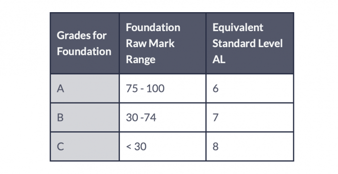 PSLE AL Scoring System: How It Works And Implications For Secondary ...