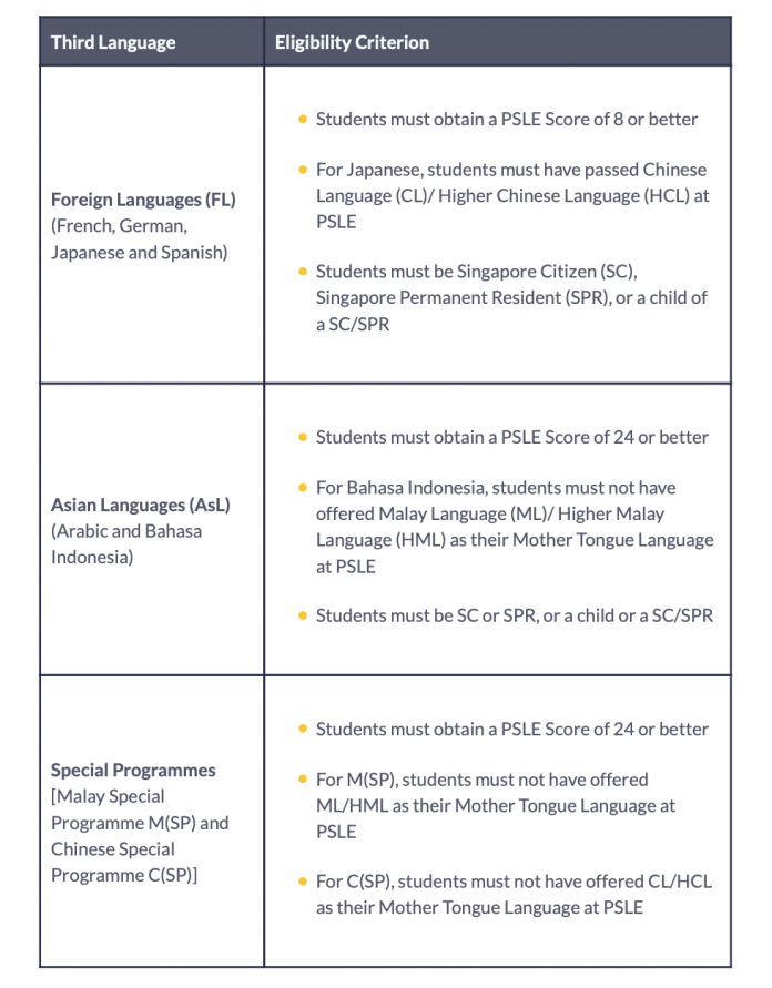 PSLE AL Scoring System: How It Works And Implications For Secondary ...