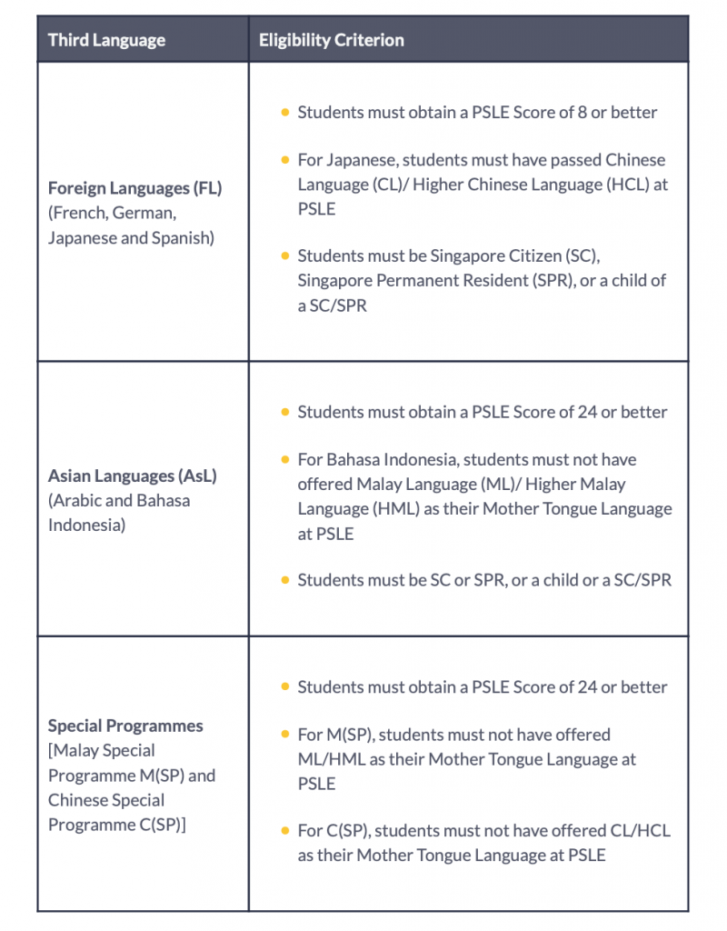 PSLE AL Scoring System: How It Works And Implications For Secondary ...
