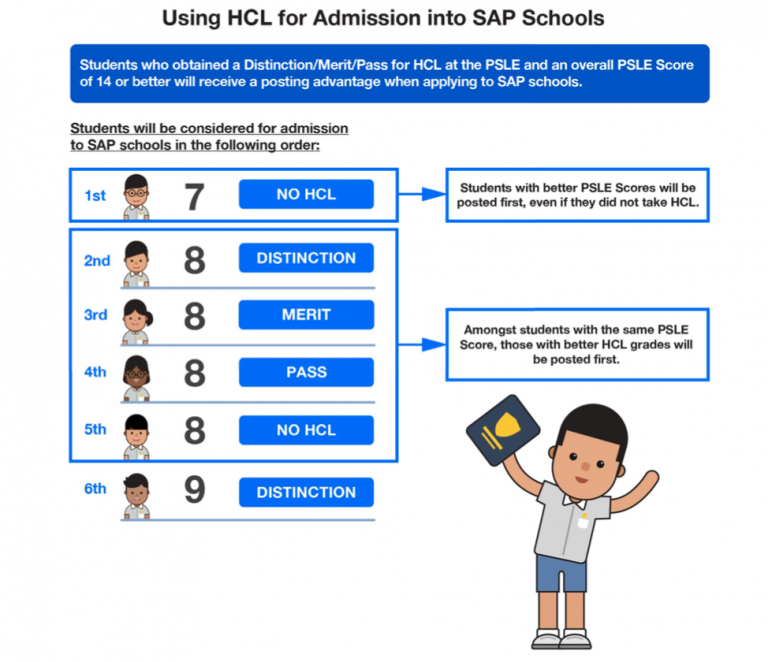 PSLE AL Scoring System: How It Works And Implications For Secondary ...