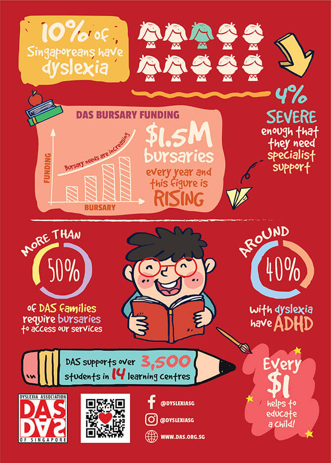 Dyslexia Association of Singapore’s “Donate To Educate Pledge 2020 ... Dyslexia Association of Singapore’s “Donate To Educate Pledge 2020 ...
