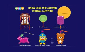 What Types of Mid-Autumn Festival Lanterns You Know May Reveal Your Age ...